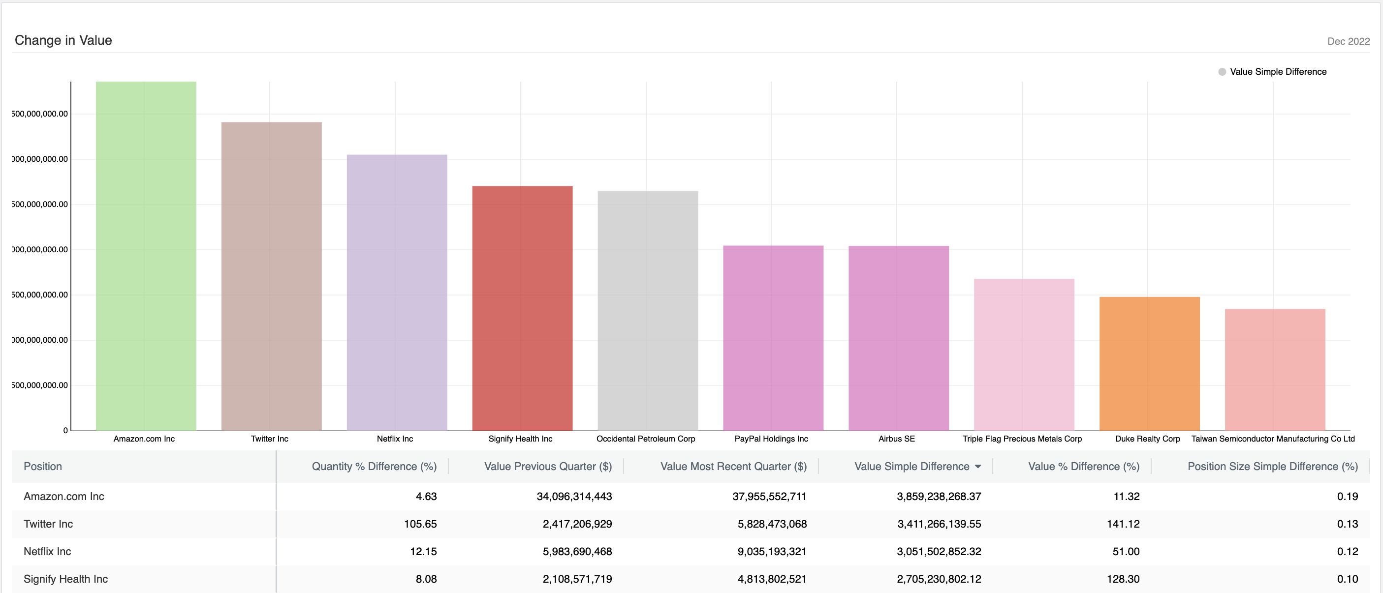 Q3 2022 Filings Insights